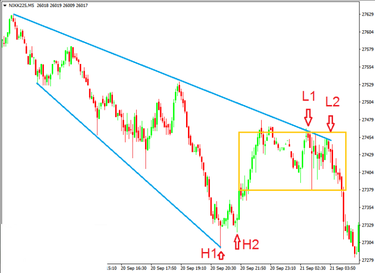 معادلة المتداول واحتمالية النجاح في التداول