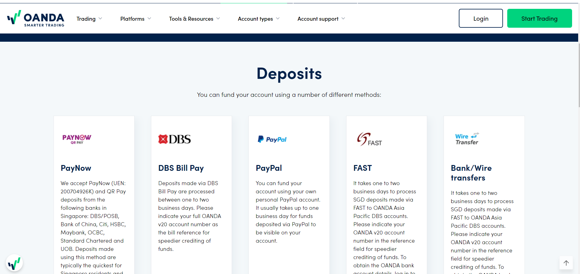 تقییم شركة OANDA لعام 2024 [مزايا + خصائص] أواندا