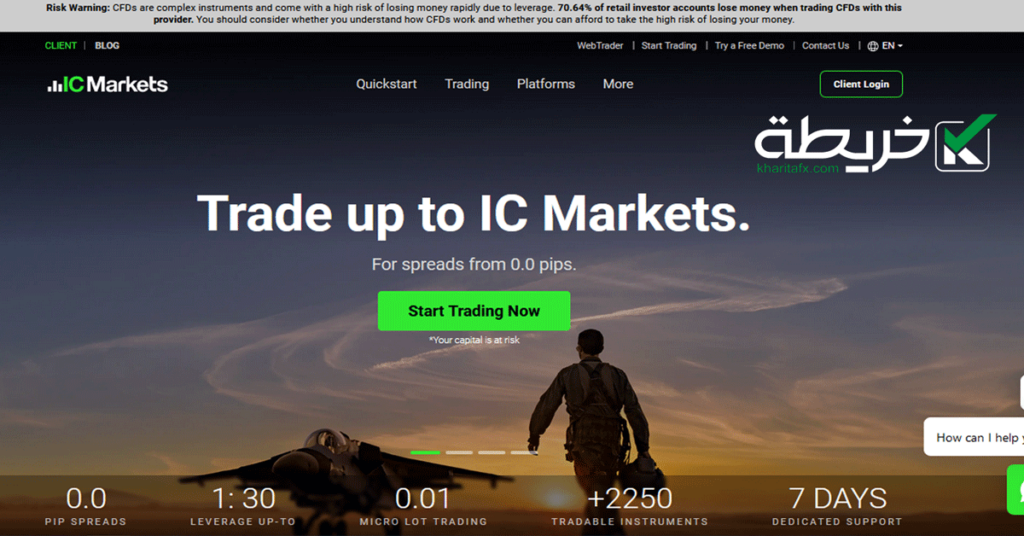 تقییم شركة IC Markets لعام 2025 [مزايا + خصائص] اي سی ماركتس